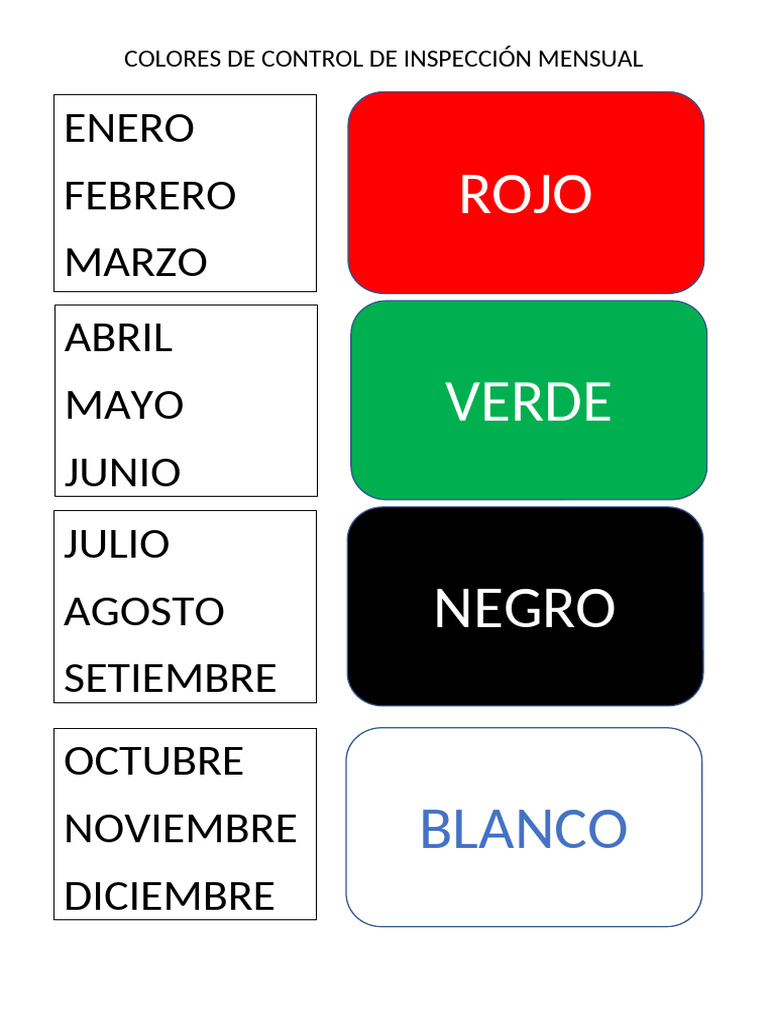 Codificación de Herramientas Manuales | PDF