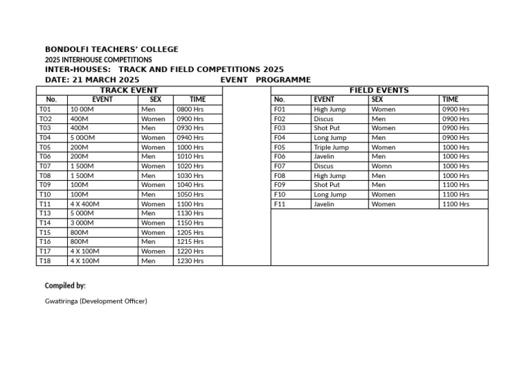 Bondolfi Teachers' College 2025 Track Events | PDF