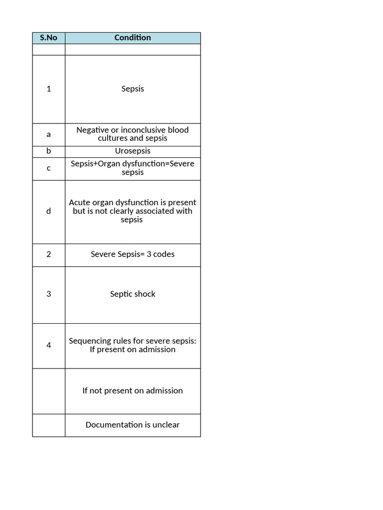 Severe Sepsis Coding Guidelines | PDF | Sepsis | Infection