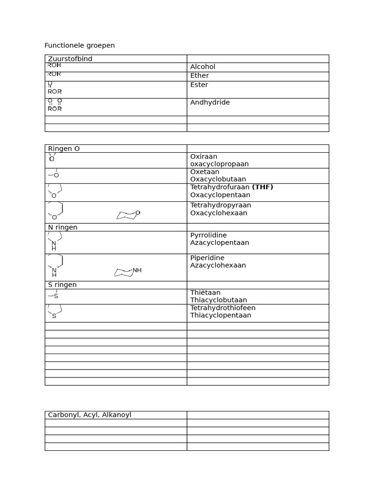 Functionele Groepen | PDF