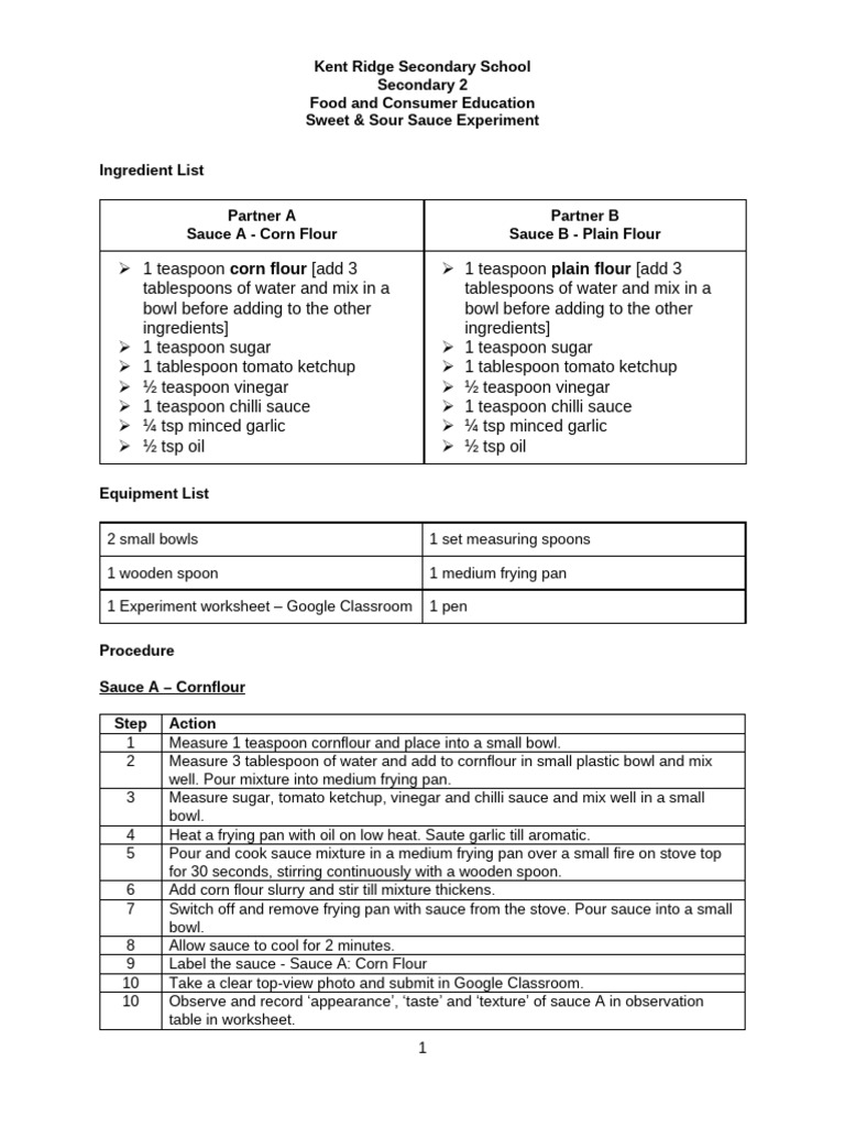 3a. Procedure_Sweet and Sour Sauce Experiment | PDF | Teaspoon | Sauce