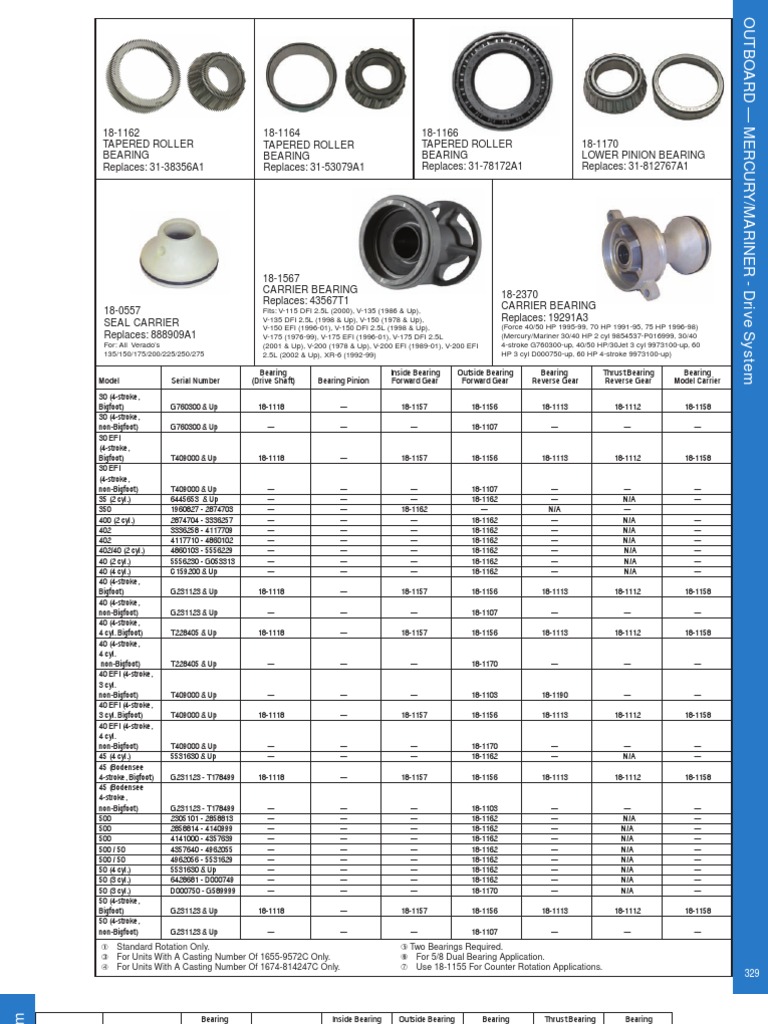 Mercury Outboard Parts Breakdown Guide | PDF | Gear | Transportation ...
