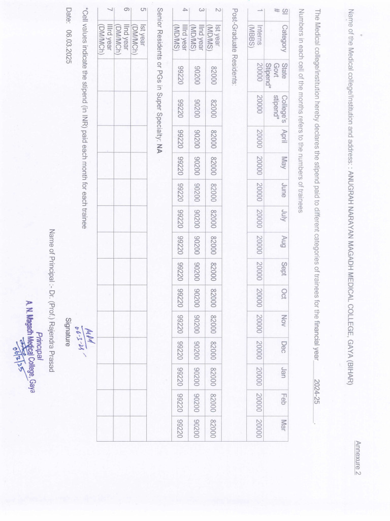 UG & PG Stipend Details of 2024-25 | PDF