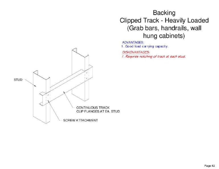 Backing Clipped Track - Heavily Loaded - Grab Bars Handrails Wall Hung ...