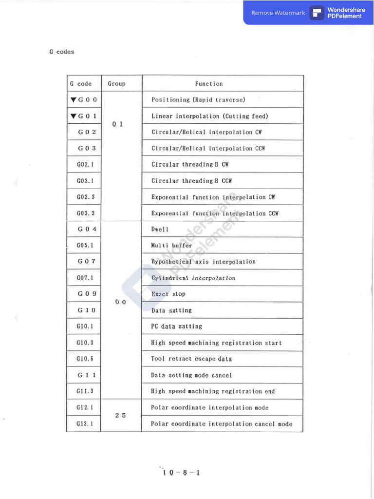 Kitamura H400 G&M Code | PDF