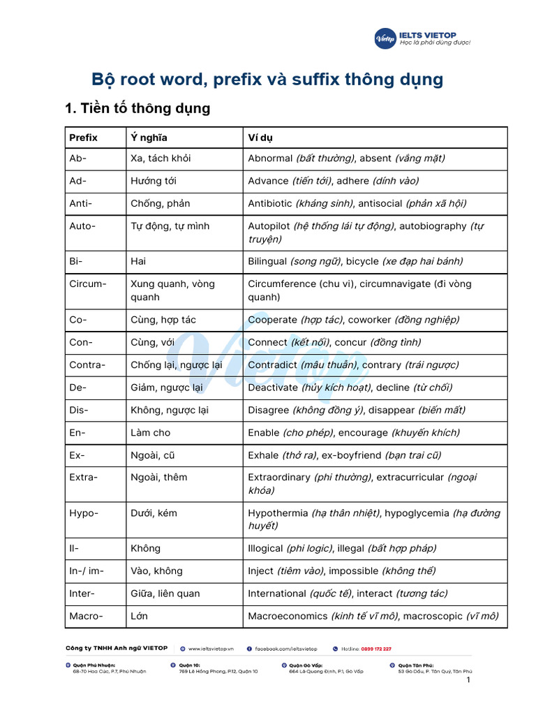 (PDF) Root Prefix Suffix | PDF