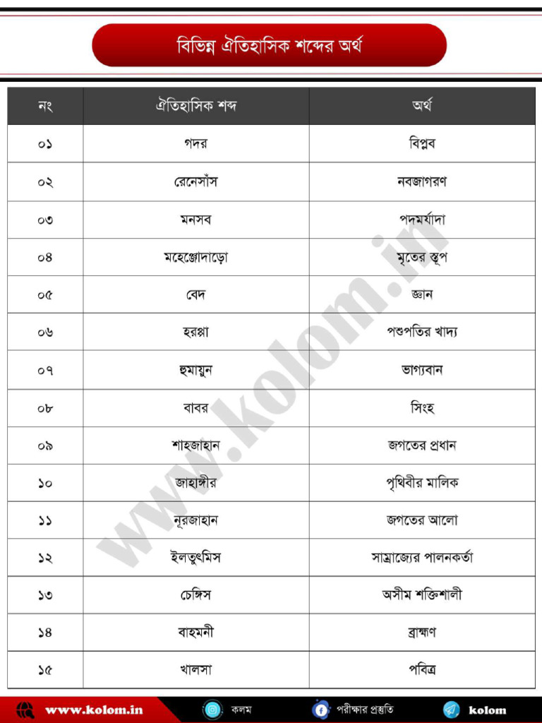Historical Words and Their Meanings | PDF
