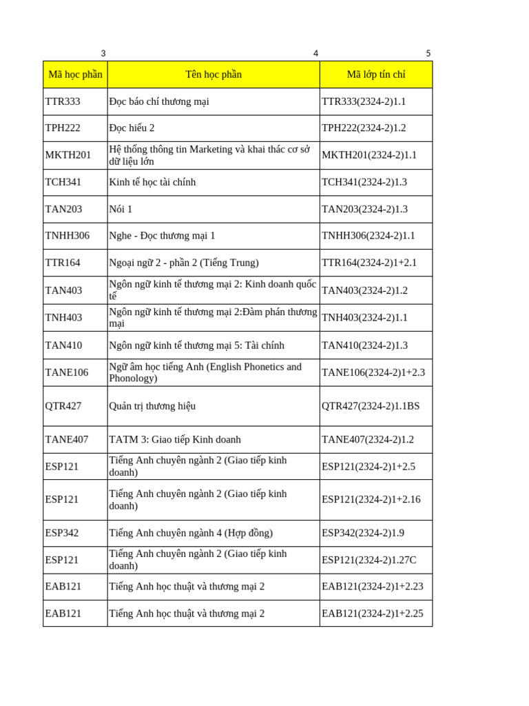 2324-HK2-TKB-K62 (Ver5) - Điều Chỉnh Phòng Học | PDF