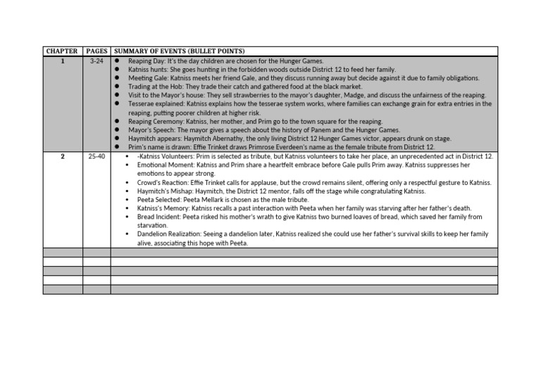 Hunger Games Overall Table | PDF | The Hunger Games