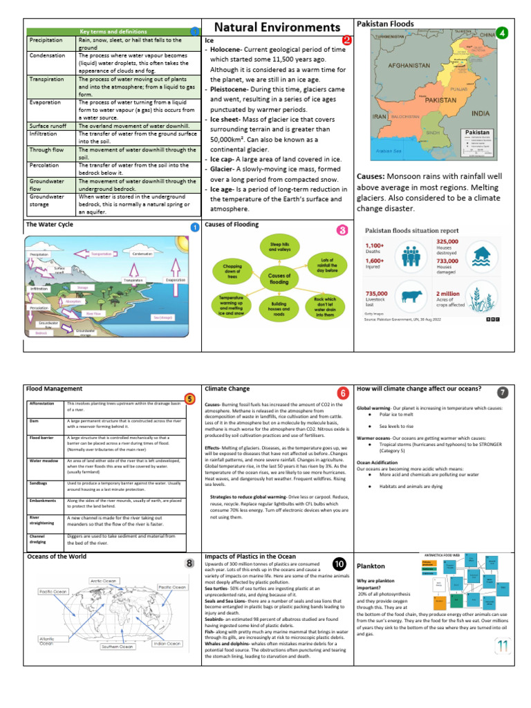 Natural Environments Knowledge Organiser 2023 (1) (2) | PDF | Ice | Water
