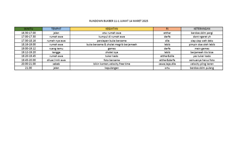 rundown bukber 11-1 xiesehat | PDF