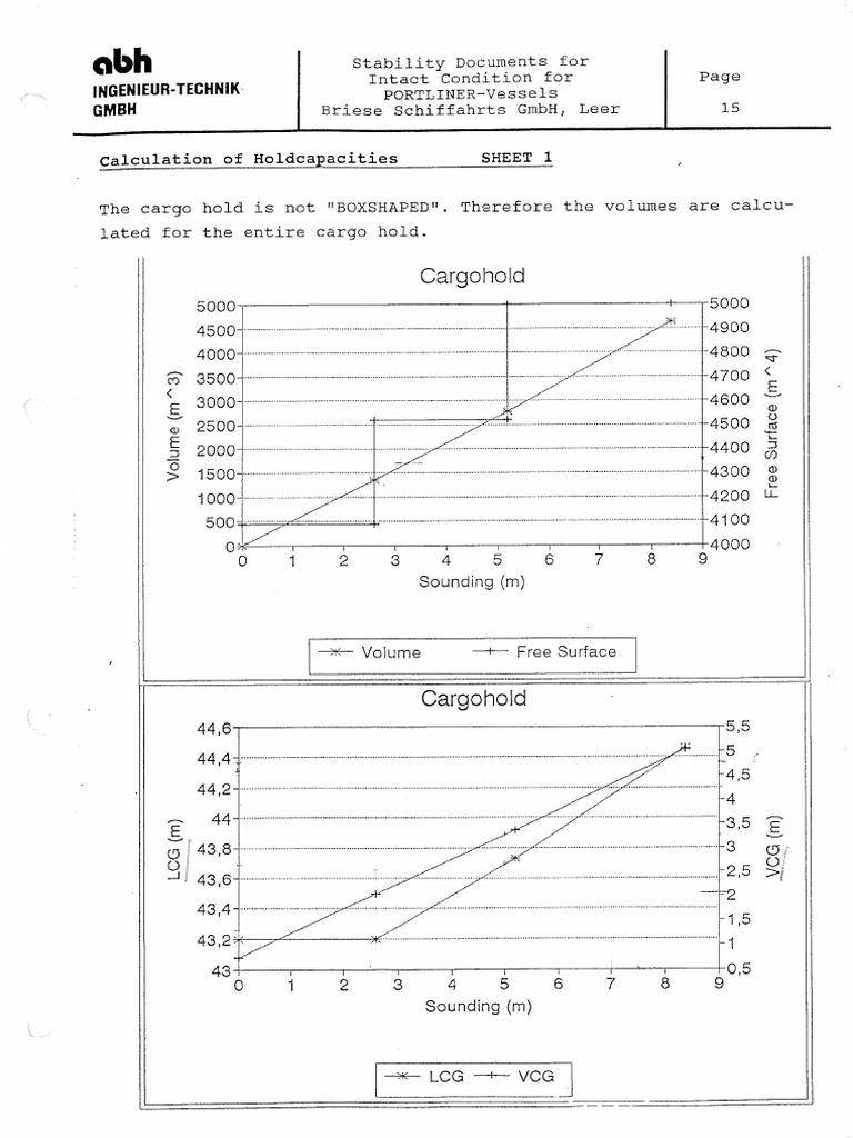 Rig 1 - Stability - Hold Capacities | PDF