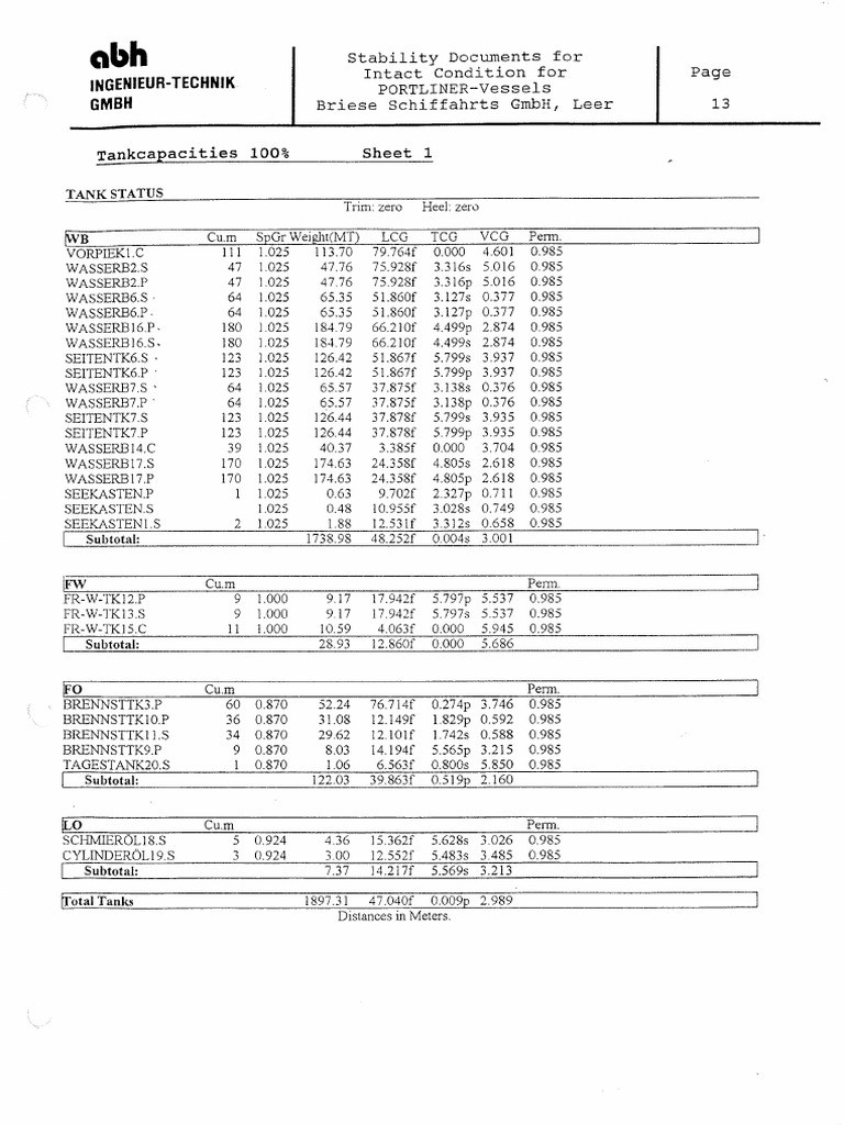 Rig 1 - Stability - Tank Capacities | PDF