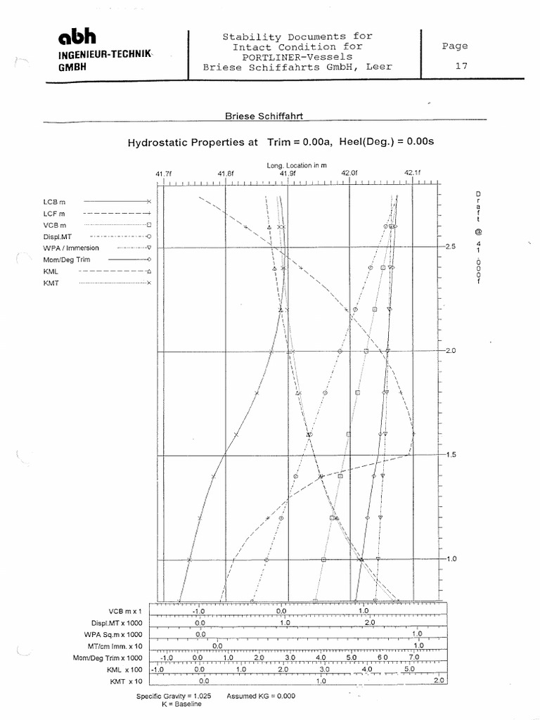 STABILITY DOCUMENTS (Dragged) | PDF