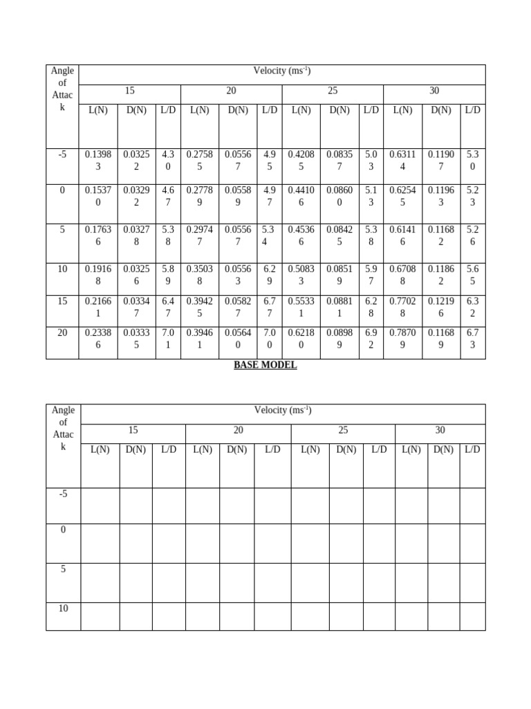 CFD Simulation Table | PDF