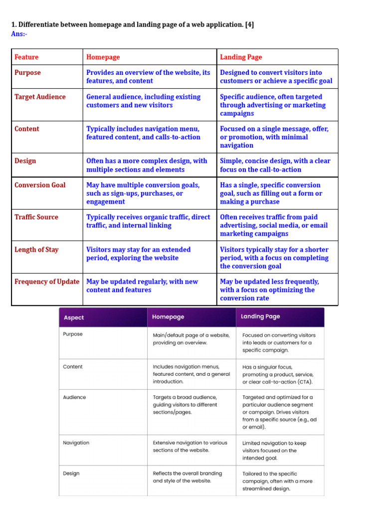 Module 1 (Web Technology) | PDF | Html | Html Element