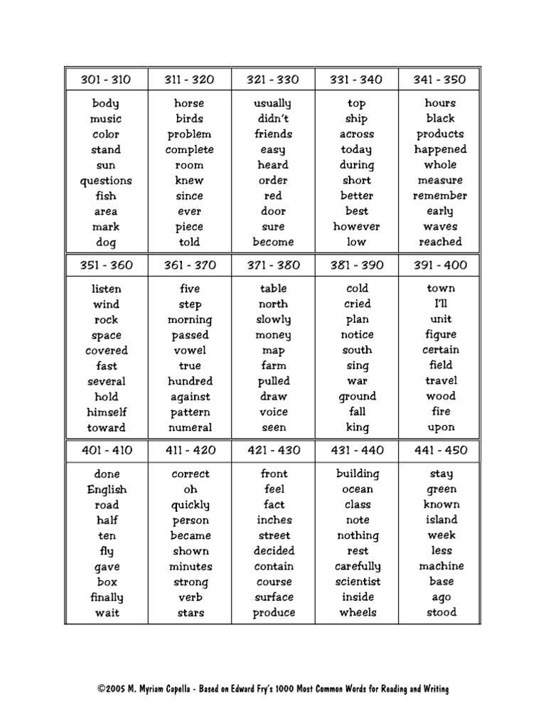 Fry Words 3 | PDF