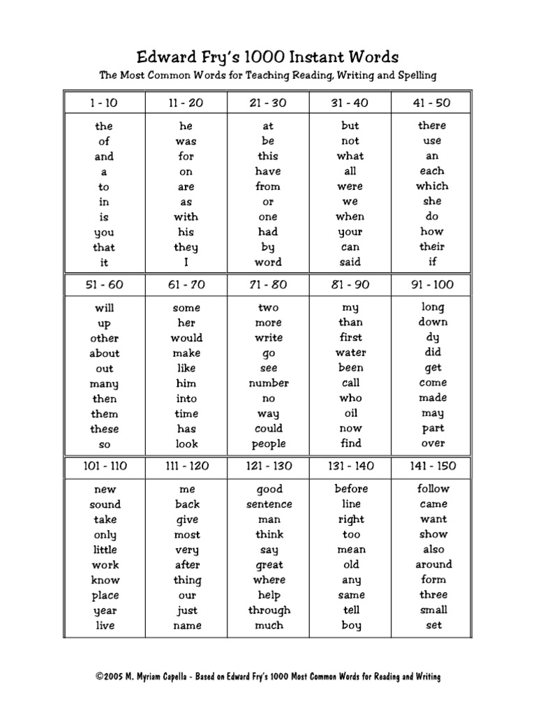 Fry Words 1 | PDF