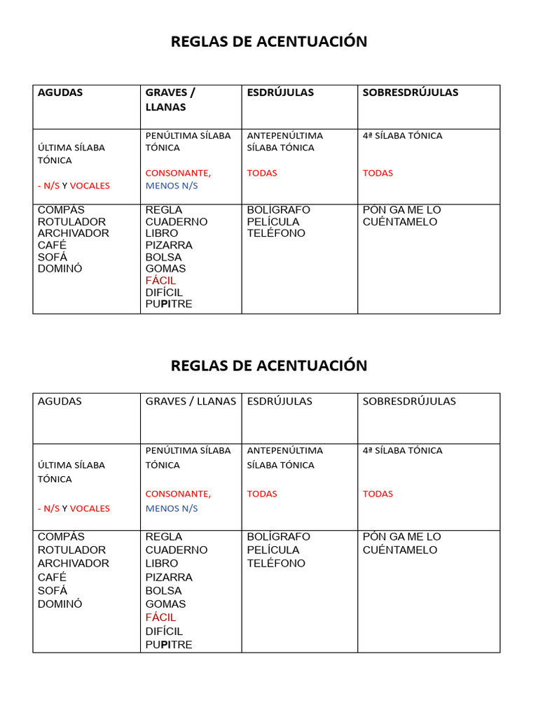 Clase de Español - Acentuación | PDF