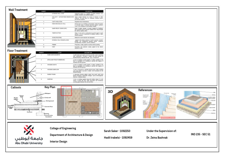 Wall Treatment | PDF