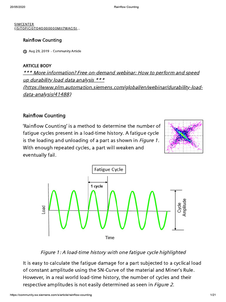 Rainflow Counting Siemens | PDF | Fatigue (Material) | Applied Mathematics