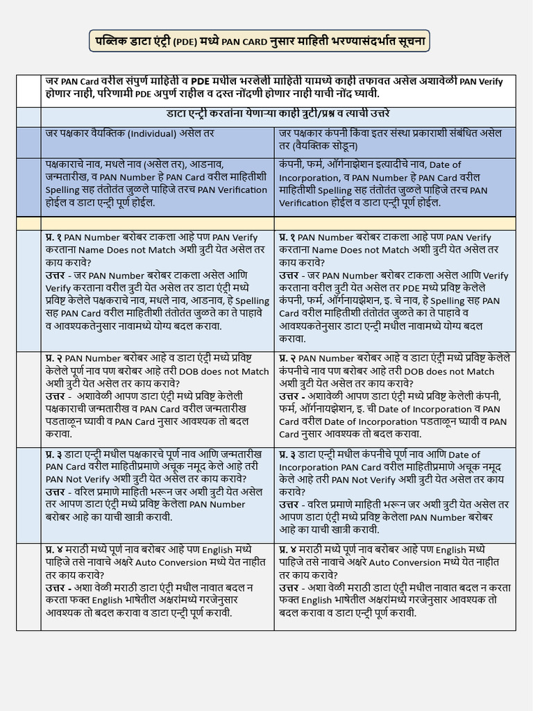 PAN Card PAN Verify, PDE | PDF