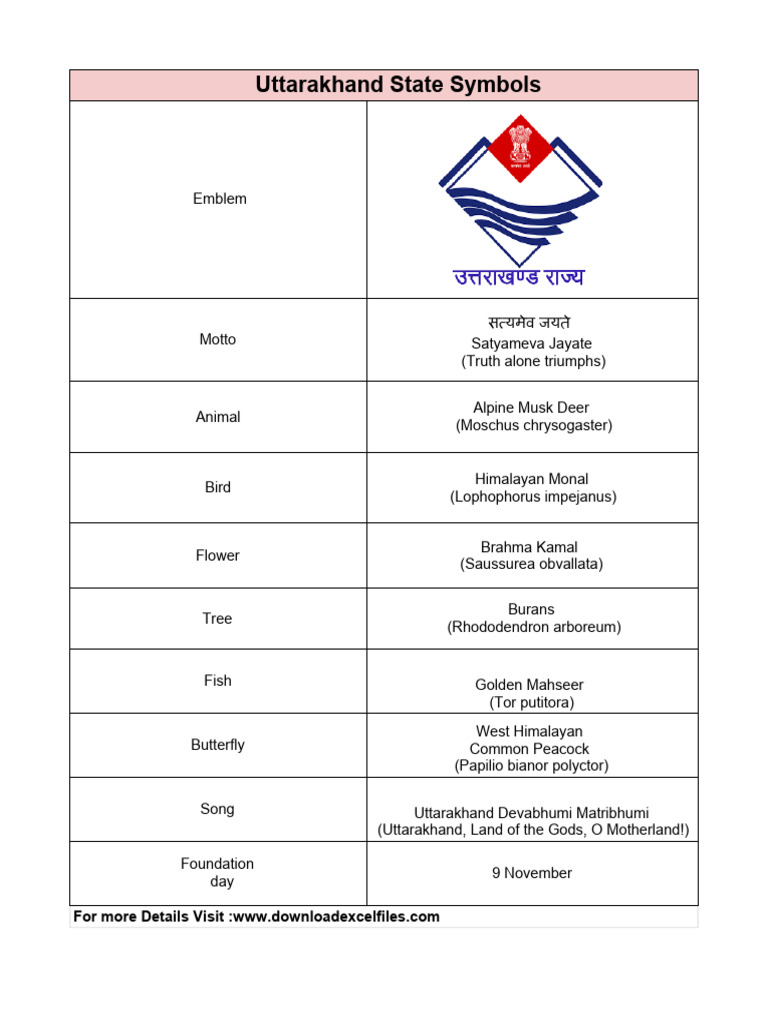 Uttarakhand State Symbols Overview | PDF
