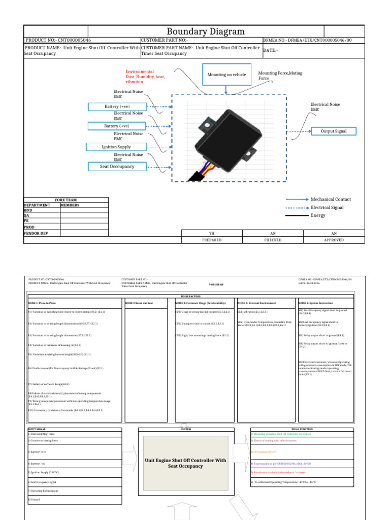DFMEA_ Sample | PDF | Relay | Manufactured Goods
