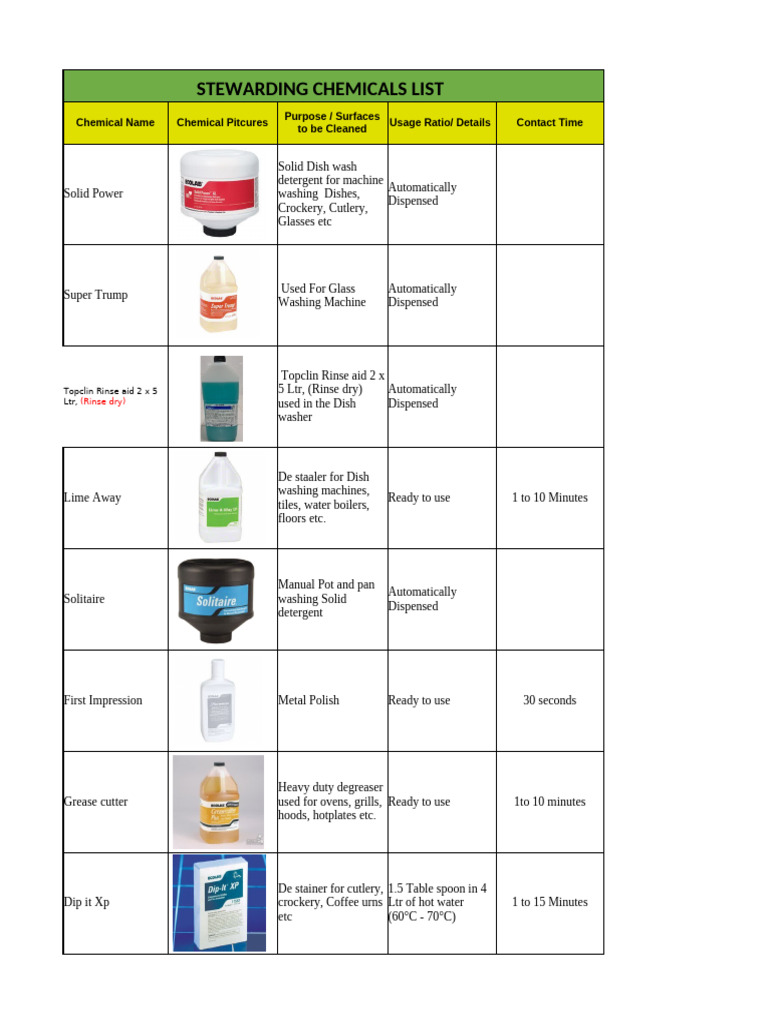 Stewarding Chemical List | PDF | Tableware | Disinfectant