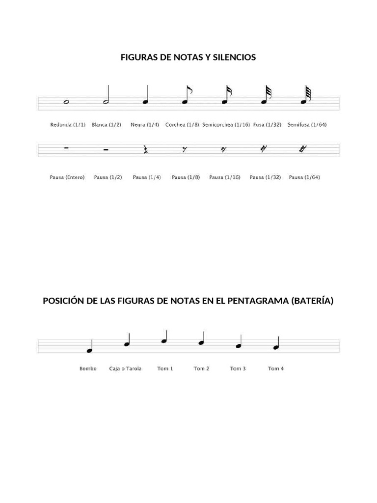 Figuras de Notas y Silencios | PDF