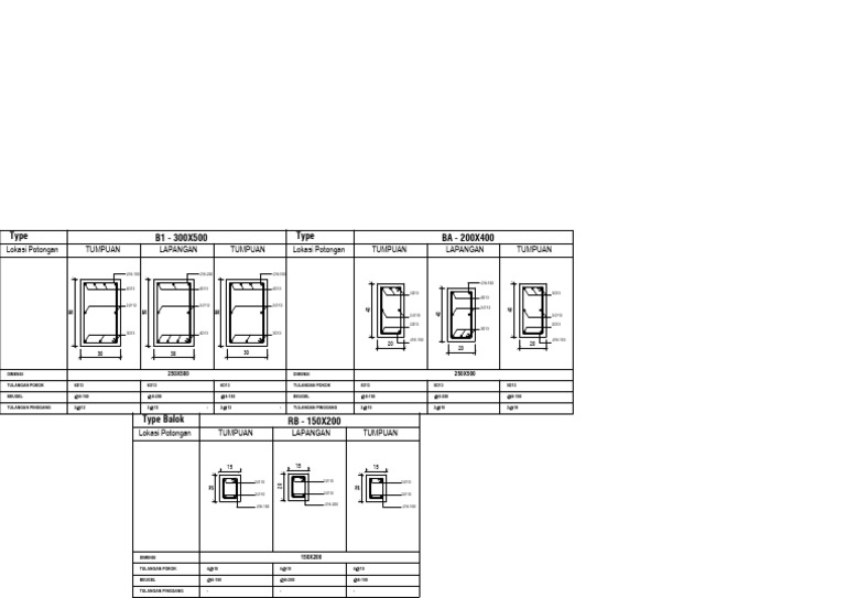 Pembesian Balok | PDF
