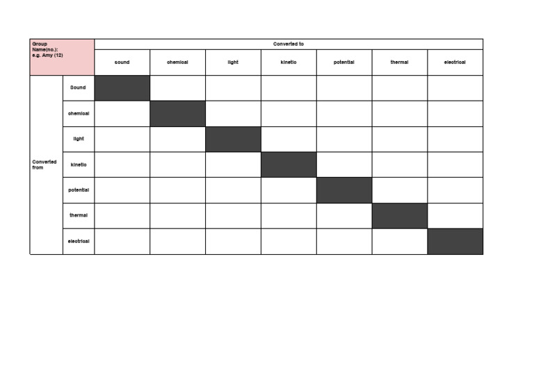 Unit 5 Energy Conversion Group Task 2 | PDF