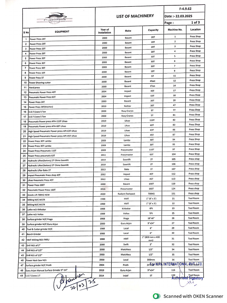 List of Machinery - 03.2025 | PDF