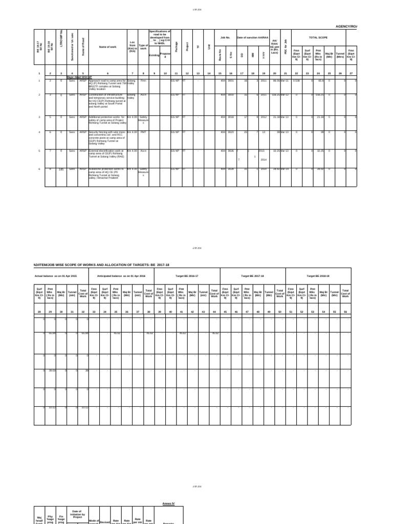 CAP-FY 2023-24 (10 May 2023) - Yojak | PDF