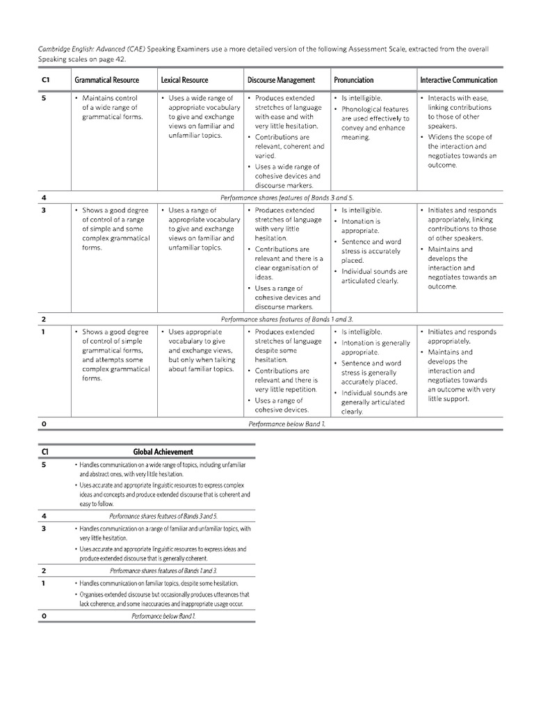 C1 Speaking Band Descriptors | PDF