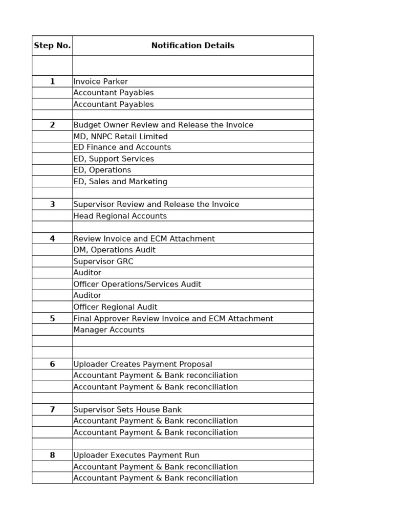 P2P PO Invoice Worlflow Notifications | PDF