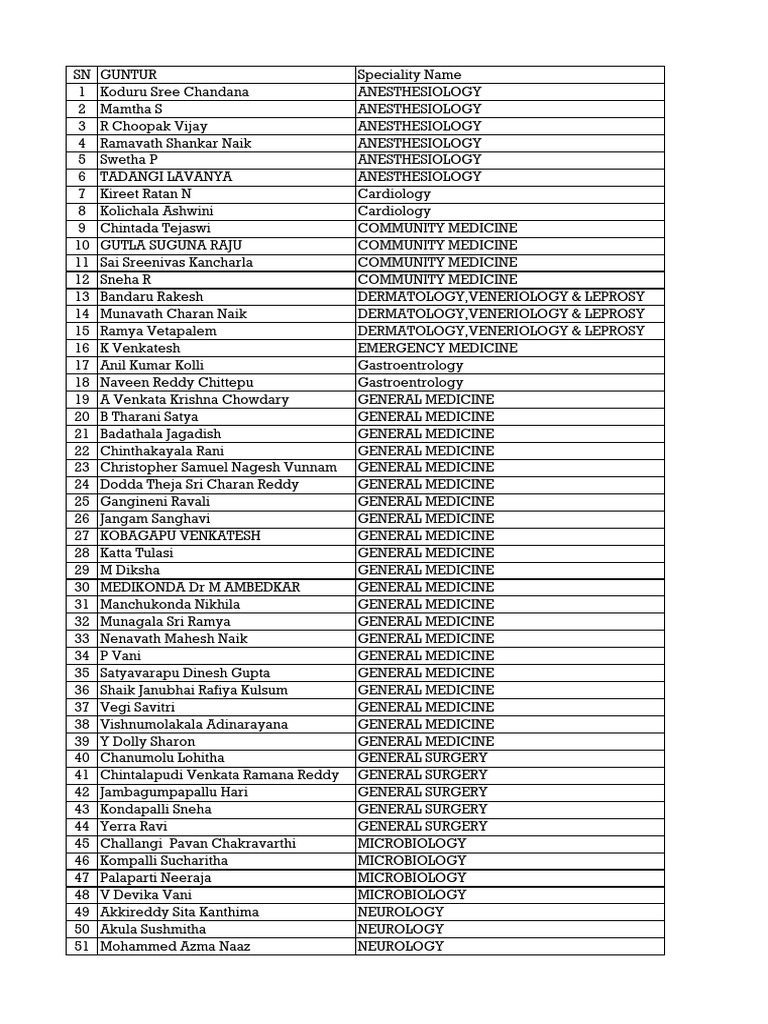 Absent List in FRS as on 20.03.2025 | PDF | Health Care | Medicine