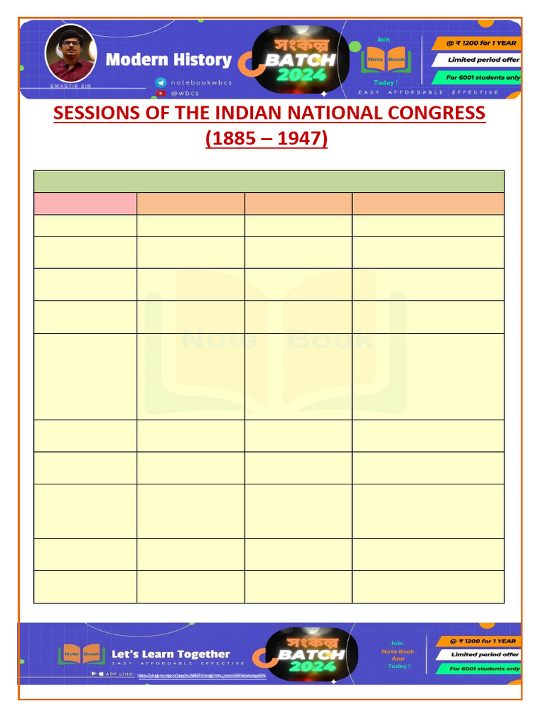 Key Sessions of Indian National Congress | PDF | Indian National ...