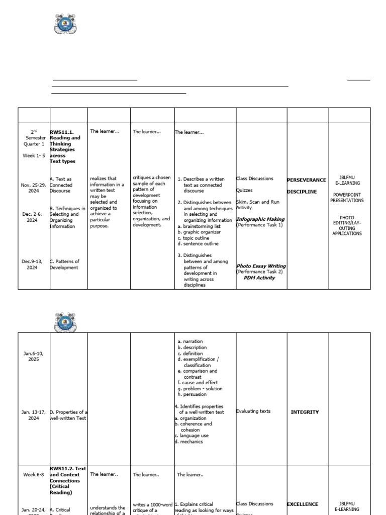 Curriculum Map in Reading and Writing | PDF | Educational Technology ...