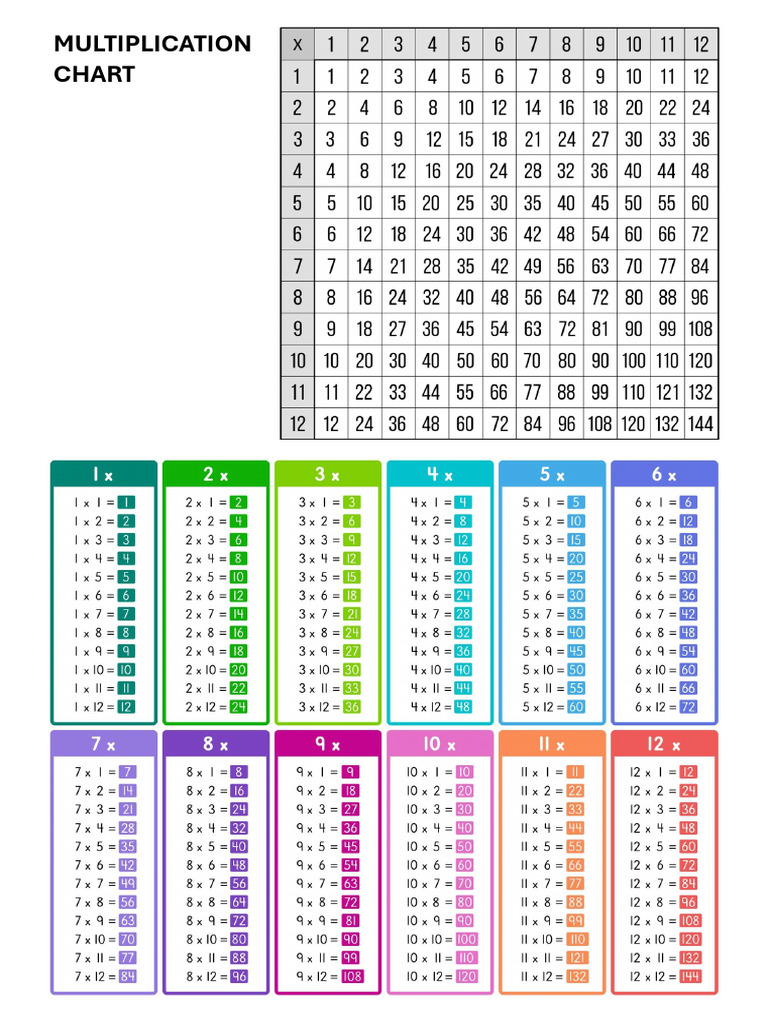 Times Table | PDF