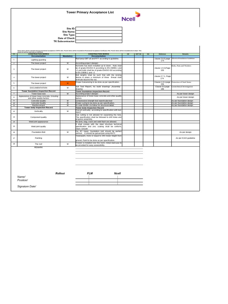 Civil PAT Checklist - V5 - QOS Sites | PDF | Screw | Nut (Hardware)