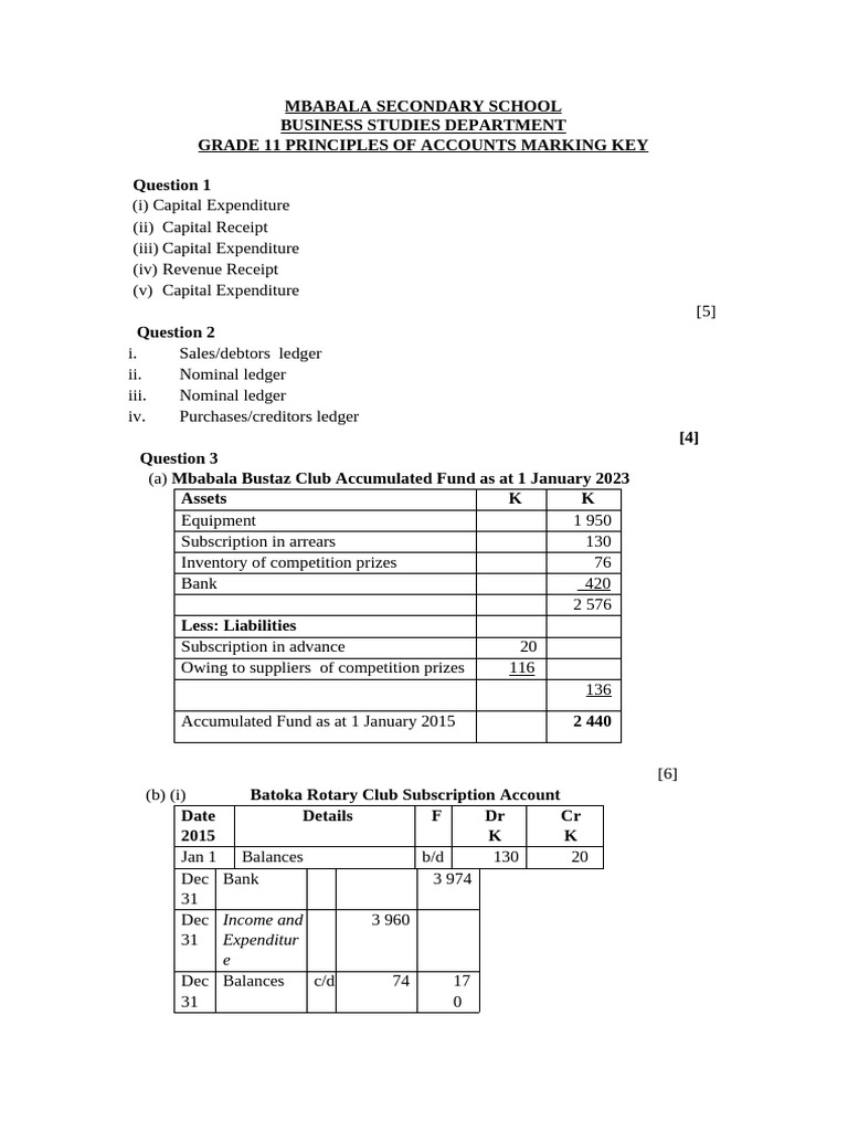 Principles of Acc 11a Marking 045742 | PDF | Expense | Book Value