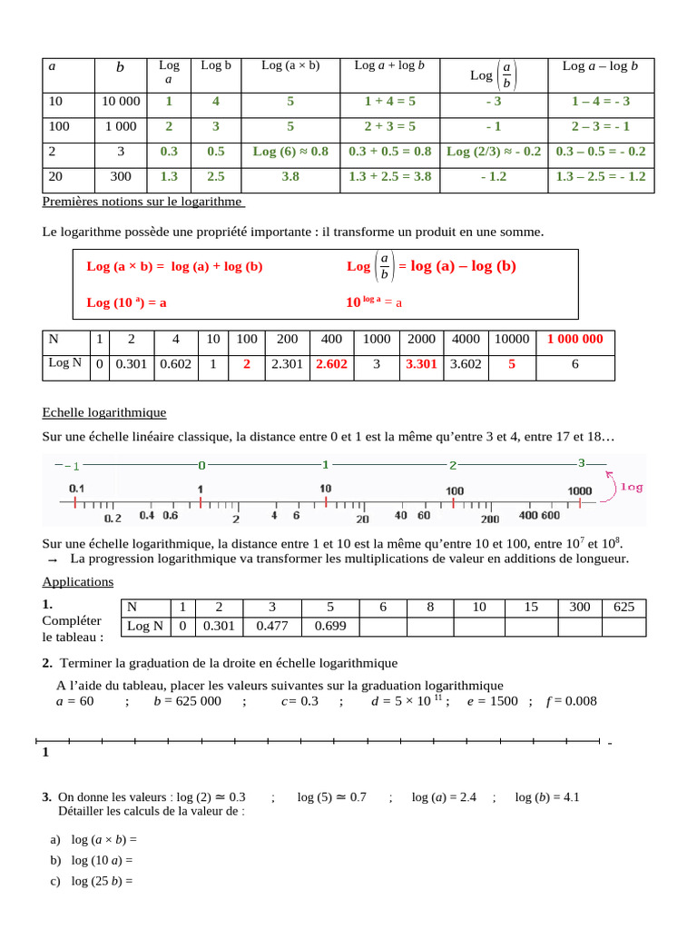 Notions et exercices sur les logarithmes | PDF | Logarithme | Arithmétique
