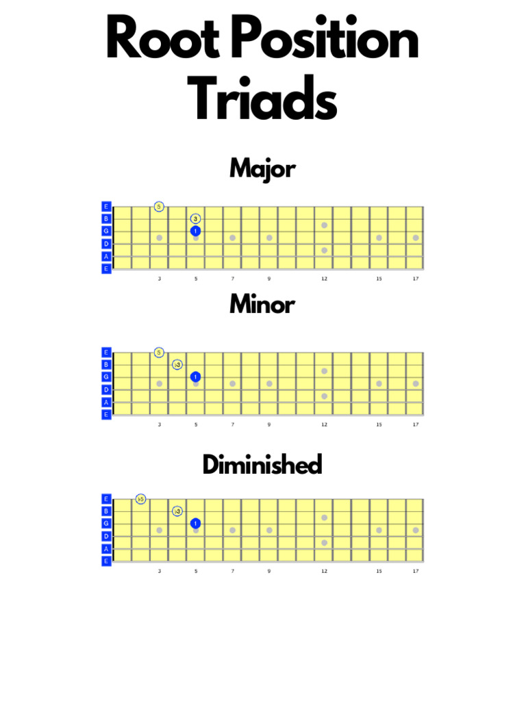 Youtube Triads Lesson | PDF