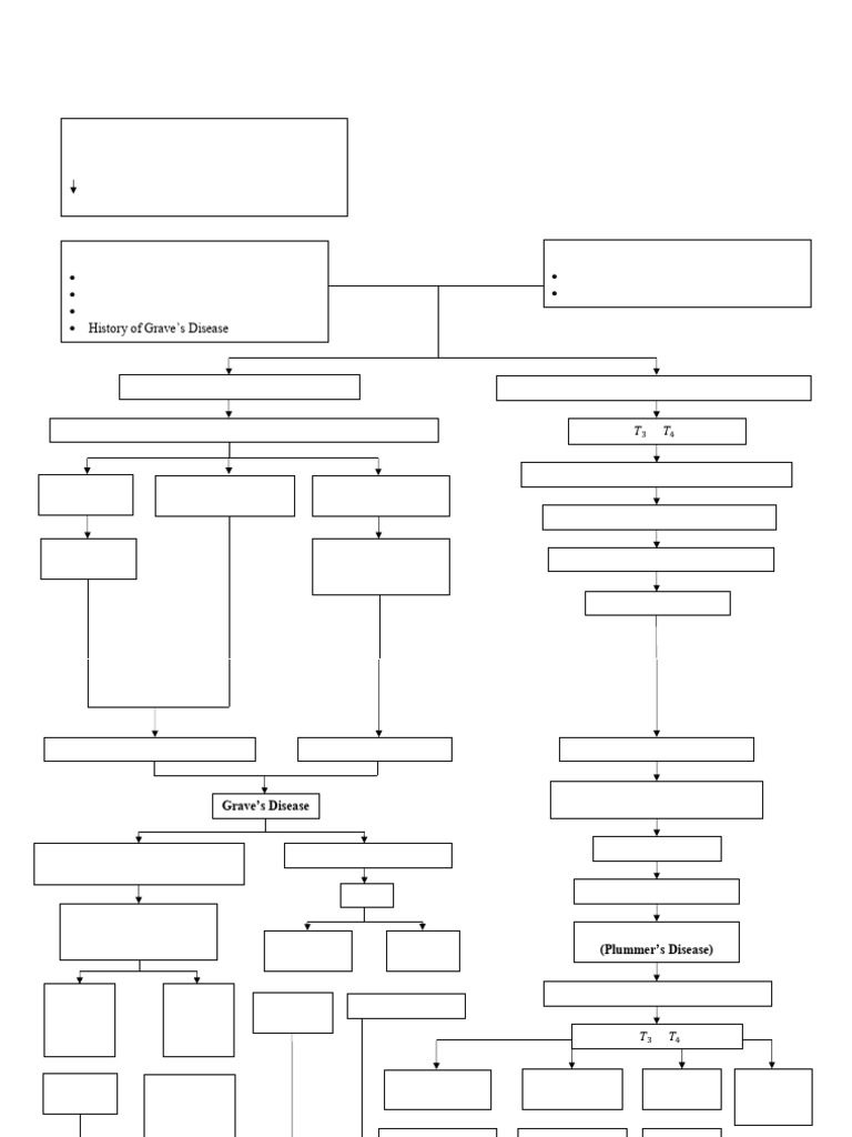 Pathophysiology of Hyperthyroidism Secondary To Toxic Multinodular ...