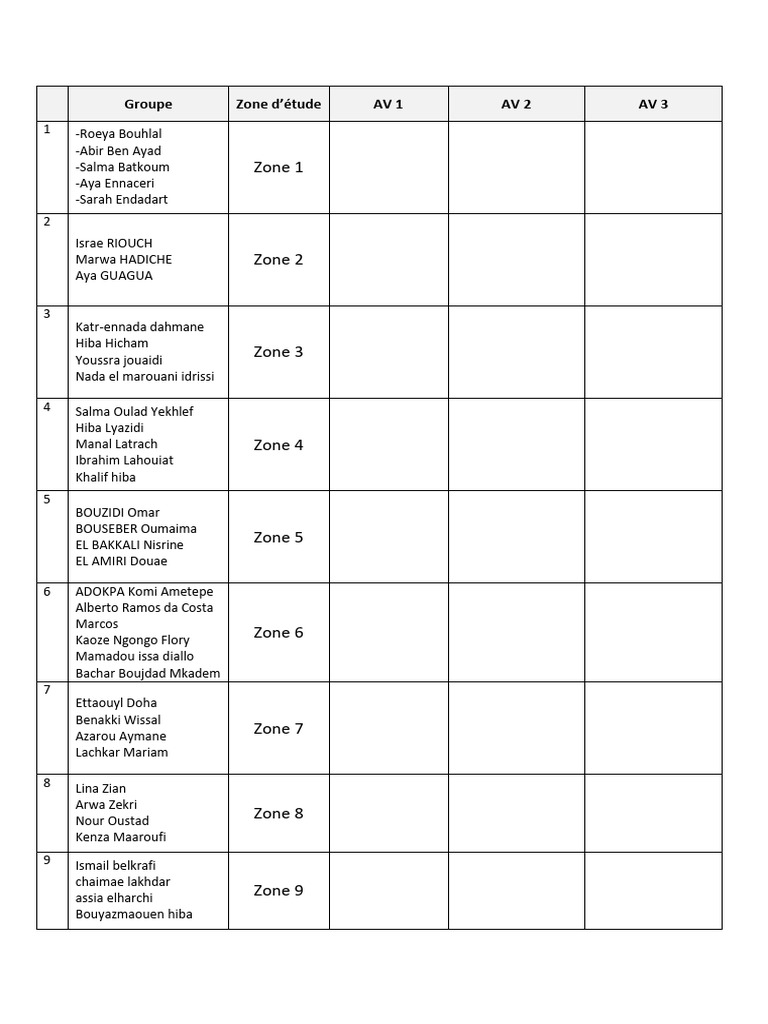 Study Groups by Zone Assignment | PDF