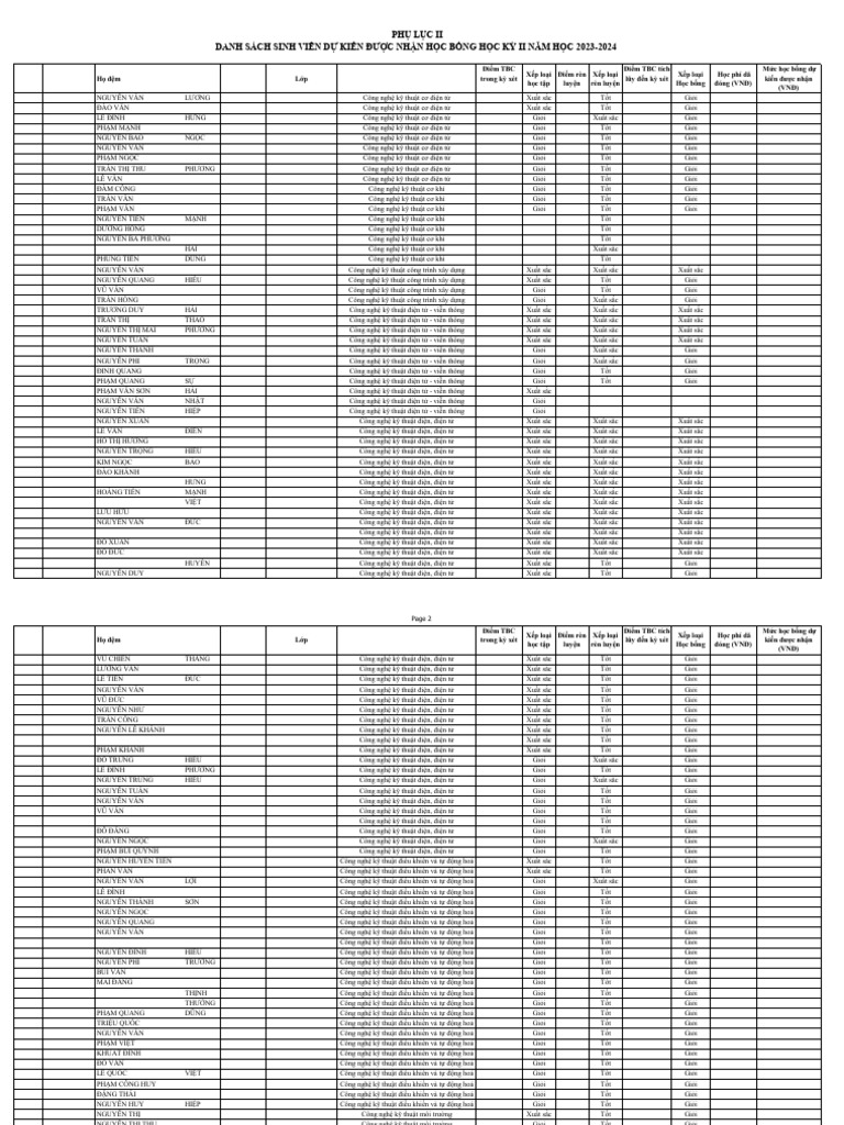 Danh sách Sinh viên dự kiến được nhận học bổng HK 2 năm học 2023-2024 | PDF