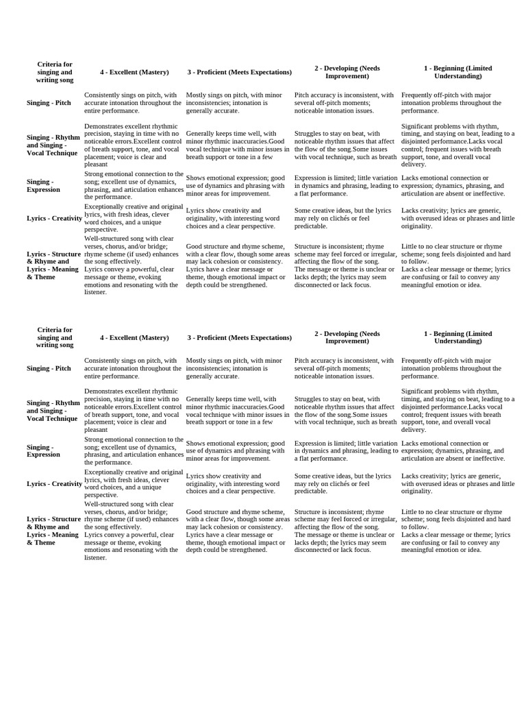 Rubrics Elements of Singing and Writing Song | PDF | Singing | Vocal ...