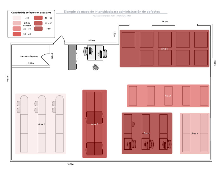 Ejemplo de Mapa de Intensidad para Administración de Defectos | PDF
