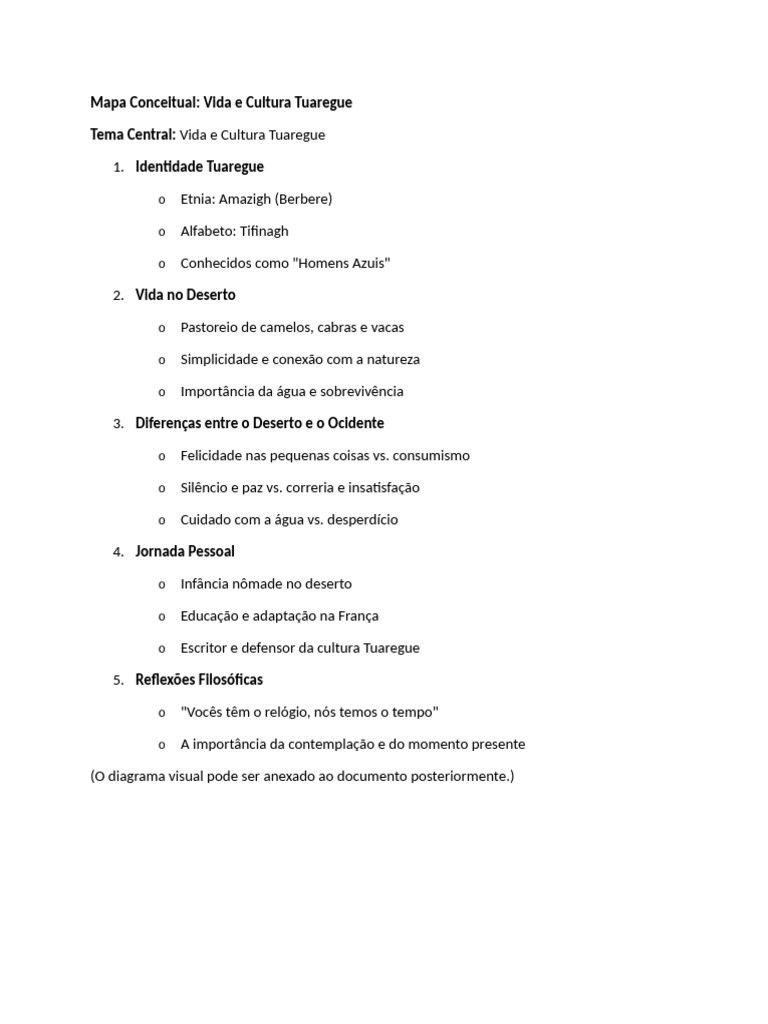 Mapa Conceitual 1 | PDF